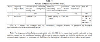 PMR446 – Personal Mobile Radio at 446 MHz – Thejesh GN