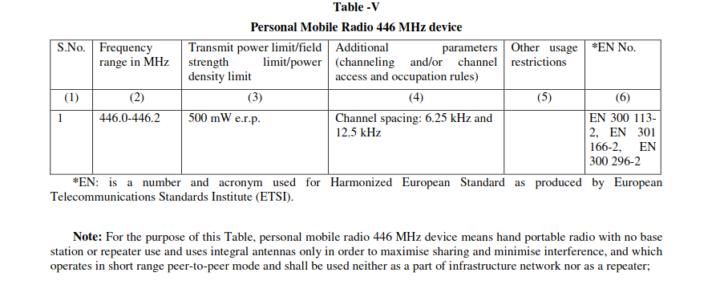 PMR446 – Personal Mobile Radio at 446 MHz – Thejesh GN
